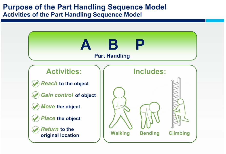Work measurement course by industrial engineering experts